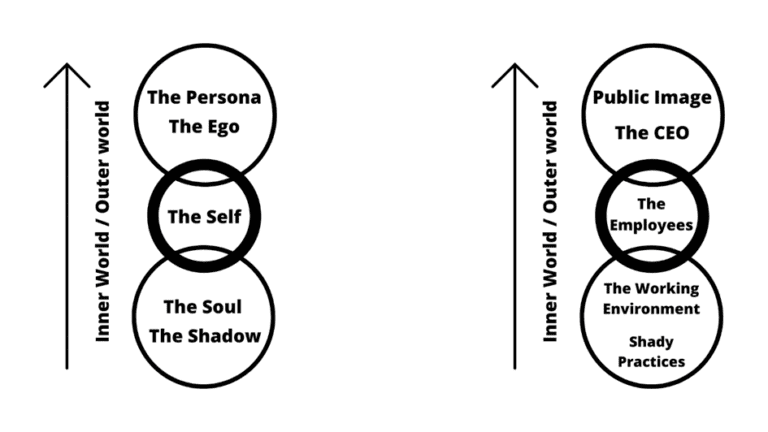 Jung’s Map of the Mind: The Psyche, the Ego, the Self, and the Persona ...